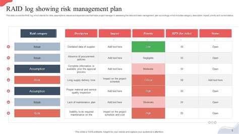 Risk Management Plan Powerpoint Ppt Template Bundles Ppt Presentation