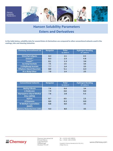 Hansen Solubility Parameters Esters And Derivatives Conventional