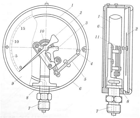 Приборы для измерения давления