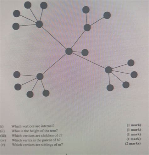 Solved 1 Which Vertices Are Internal 1 Mark Ii What Is The Height