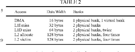 Table 2 From Banking To Improve Performance For Multiple Source Traffic