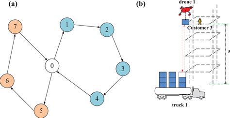 The Example Of MO VRPTW D MO VRPTW D Multi Objective Vehicle Routing