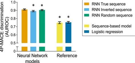 P Mace Discrimination Performance The Figure Summarizes The Area