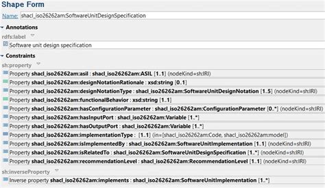 Software Unit Design Specification Shape In Shacl Created In Topbraid Download Scientific