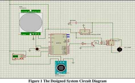 Figure 1 From Iot Based Smart Monitoring System For Efficient Poultry