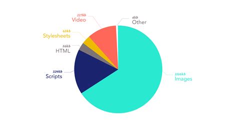 Image Formats And Compression Explained Hatched London