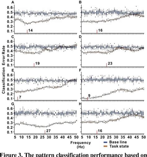 Figure 3 From Application Of Granger Causality In Decoding Covert
