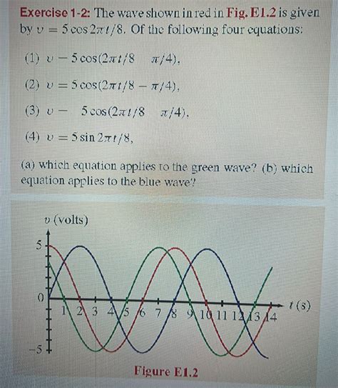 Solved Exercise 1 2 The Wave Shown In Red In Fig E1 2 ﻿is