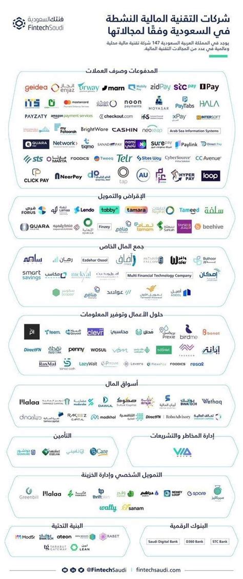 Dr Usman Mughal Posted On Linkedin