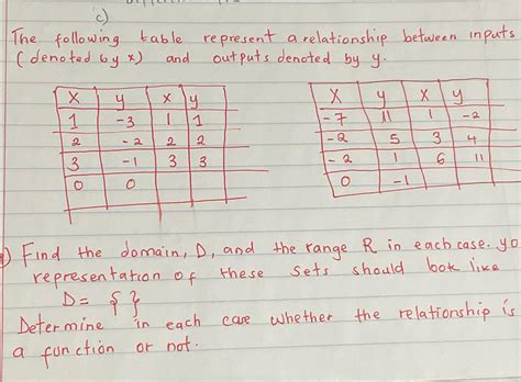 Solved C The Following Table Represent A Relationship Chegg