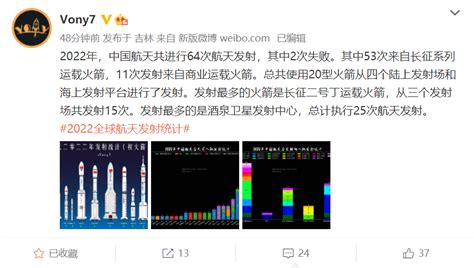 2022中国航天完美收官！64次发射、金牌火箭立功最多 快科技 科技改变未来