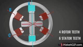 How Does A Stepper Motor Work On Make A GIF