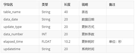 Python量化数据仓库搭建系列3：数据落库代码封装 主题 Veighna量化社区