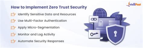 What Is Zero Trust Security Everything You Need To Know In