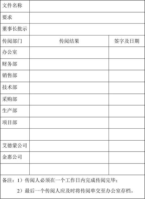 内部文件传阅单 word文档在线阅读与下载 无忧文档