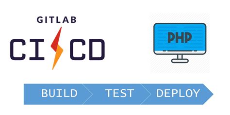 Gitlab CI CD на примере PHP проекта Almat su Блог Алмата Жандаулетова