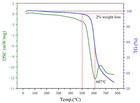 Materials Special Issue Magnetic Functional Materials Synthesis Characterization And