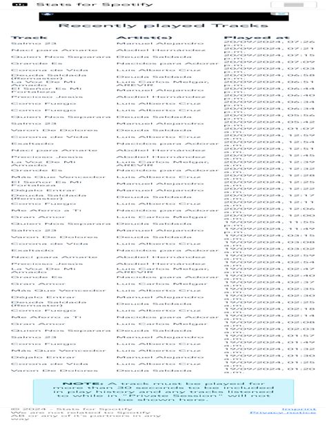 Recently Played Tracks Stats For Spotify 29 Pdf