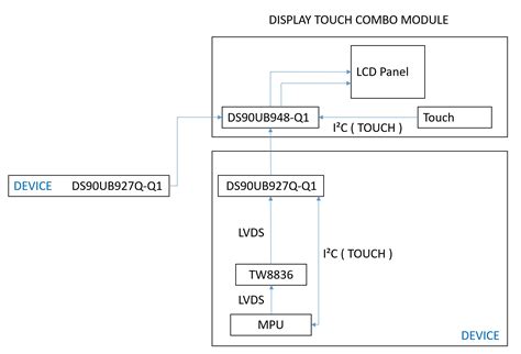 DS UB Q DS UB Q AS A Switch For Devices Interface Forum Interface TI E E