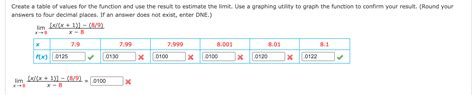 Solved Create A Table Of Values For The Function And Use The Chegg