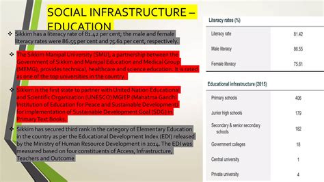 Class 9 Sst Art Integrated Project Rosary School Delhi Pptx