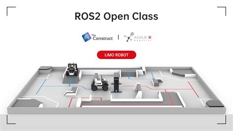 Agilex Robotics Limo Ros2 Robot Meet The Construct How