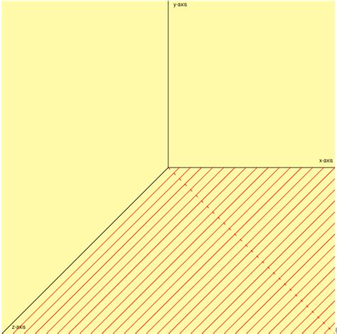Javascript How To Calculate Positions On A Z Axis Stack Overflow
