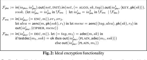Figure 2 From Simulation Based Security In The Applied Pi Calculus