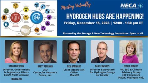 Midwest Alliance For Clean Hydrogen On Linkedin Machh2