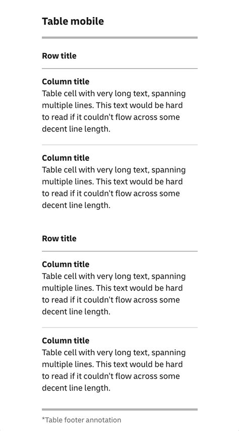Examples