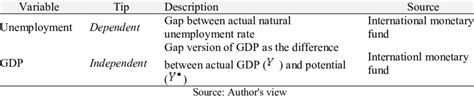 Specification Of Variables In The Research Download Scientific Diagram