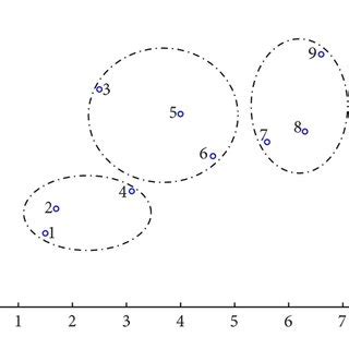 The Result Of Clustering With Different Nodes Energy Download Scientific Diagram