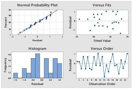Predicted X Axis Vs Actual Proportional Y Axis Values Of Download Scientific Diagram