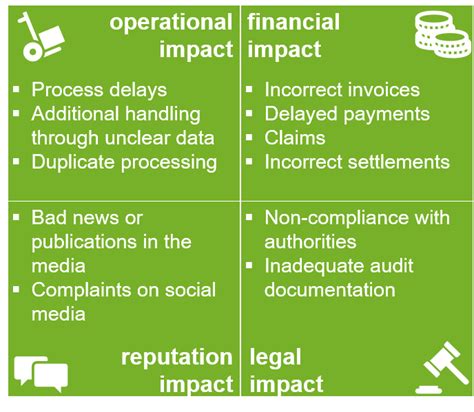 Data Quality Lean Data