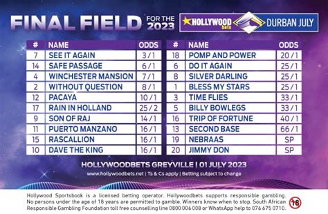 Hollywoodbets Durban July The Final Field Unveiled Sporting Post