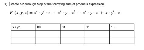 Solved Create A Karnaugh Map Of The Following Sum Of Chegg