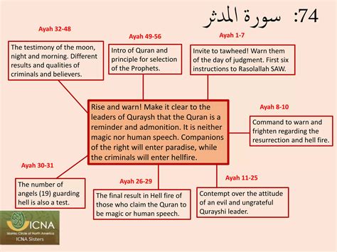 Surah Al Muddathir 2021 Jtq English Pptx Islam Religion