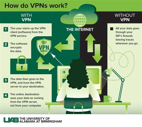 Why Should You Not Always Use A Vpn — The Daily Vpn