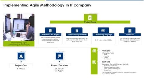 Agile Model Implementing Agile Methodology In IT Company Ppt Ideas Objects PDF
