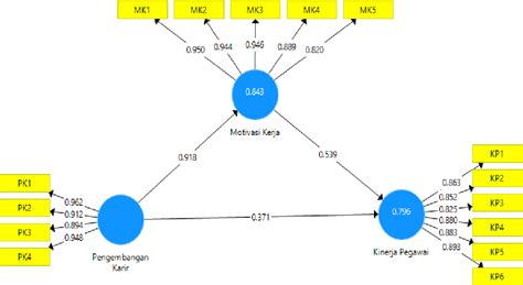 Figure 1 From The Relationship Between Career Development And Employee