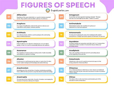 50 Figures Of Speech Types And Examples Englishleaflet
