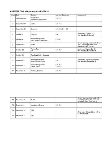 Chm1021 Semester Summary Pdf