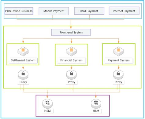 Securing Ends With Data Encryption For The Cloud Alibaba Cloud Community