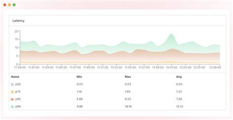 Application Performance Monitoring An Advanced Guide