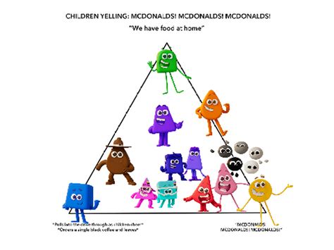 A McDonald S Alignment Chart I Made Fandom