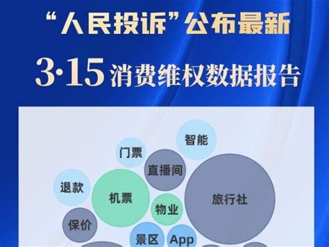 人民网“人民投诉”平台发布“3·15”消费维权数据报告京报网