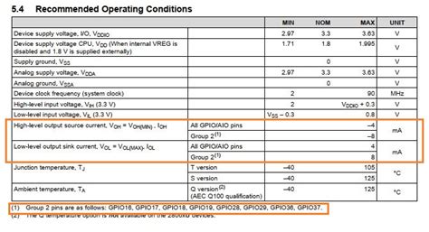 TMS320F28069M Source And Sink Capacity Of Pin C2000 Microcontrollers