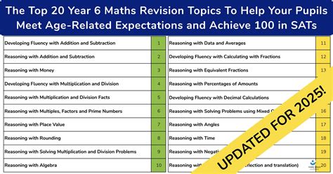 75 Sats Maths Questions By Topic