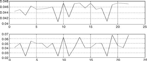 Figure 1 From Constructing Accurate And Parsimonious Fuzzy Models With