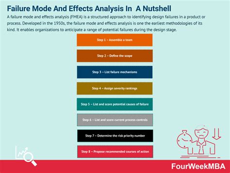 Extraneous Variable Fourweekmba